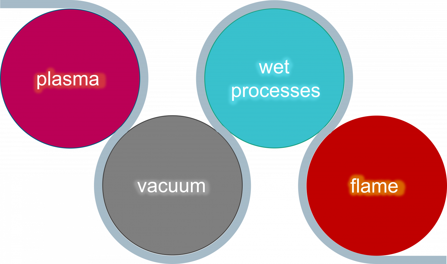 R2R NET – R2R Net is an effort intended to connect companies and ...